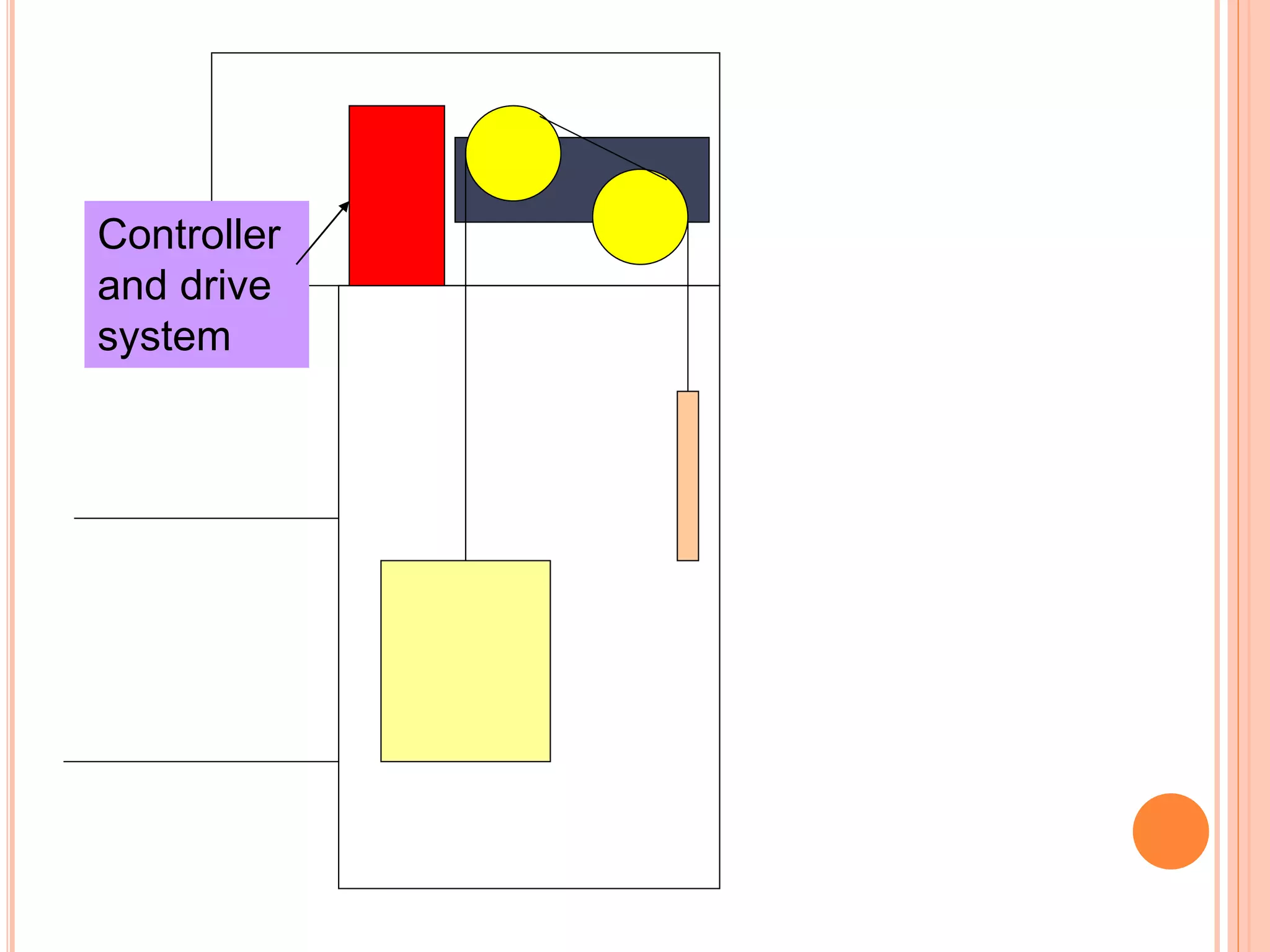 Introduction to elevators | PPTX