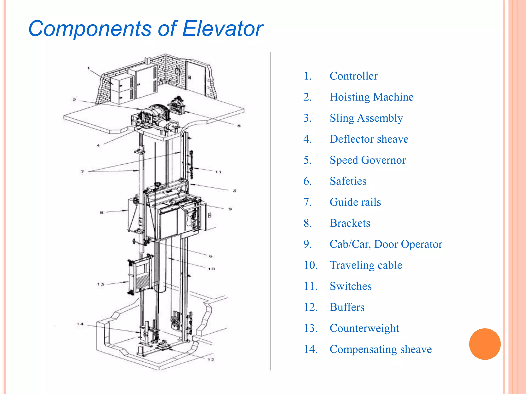 Introduction to elevators | PPTX