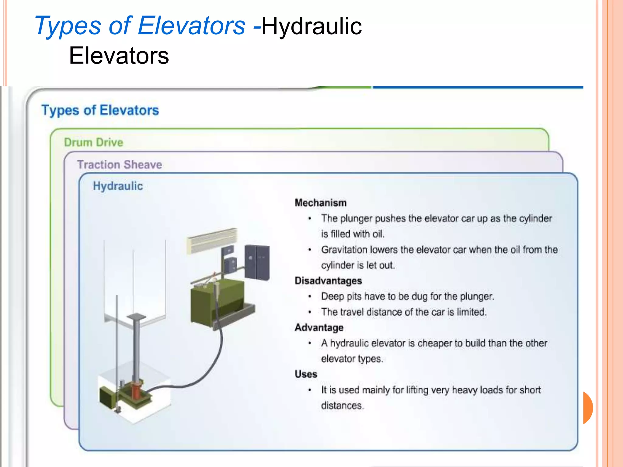 Introduction to elevators | PPTX