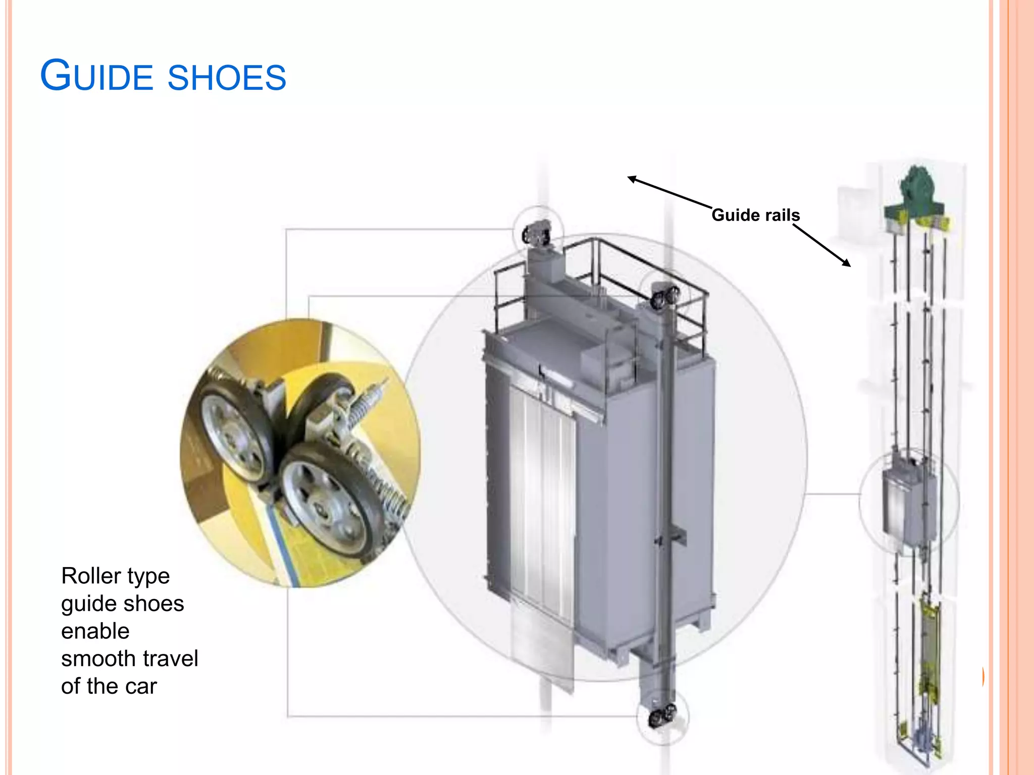 Introduction to elevators | PPTX
