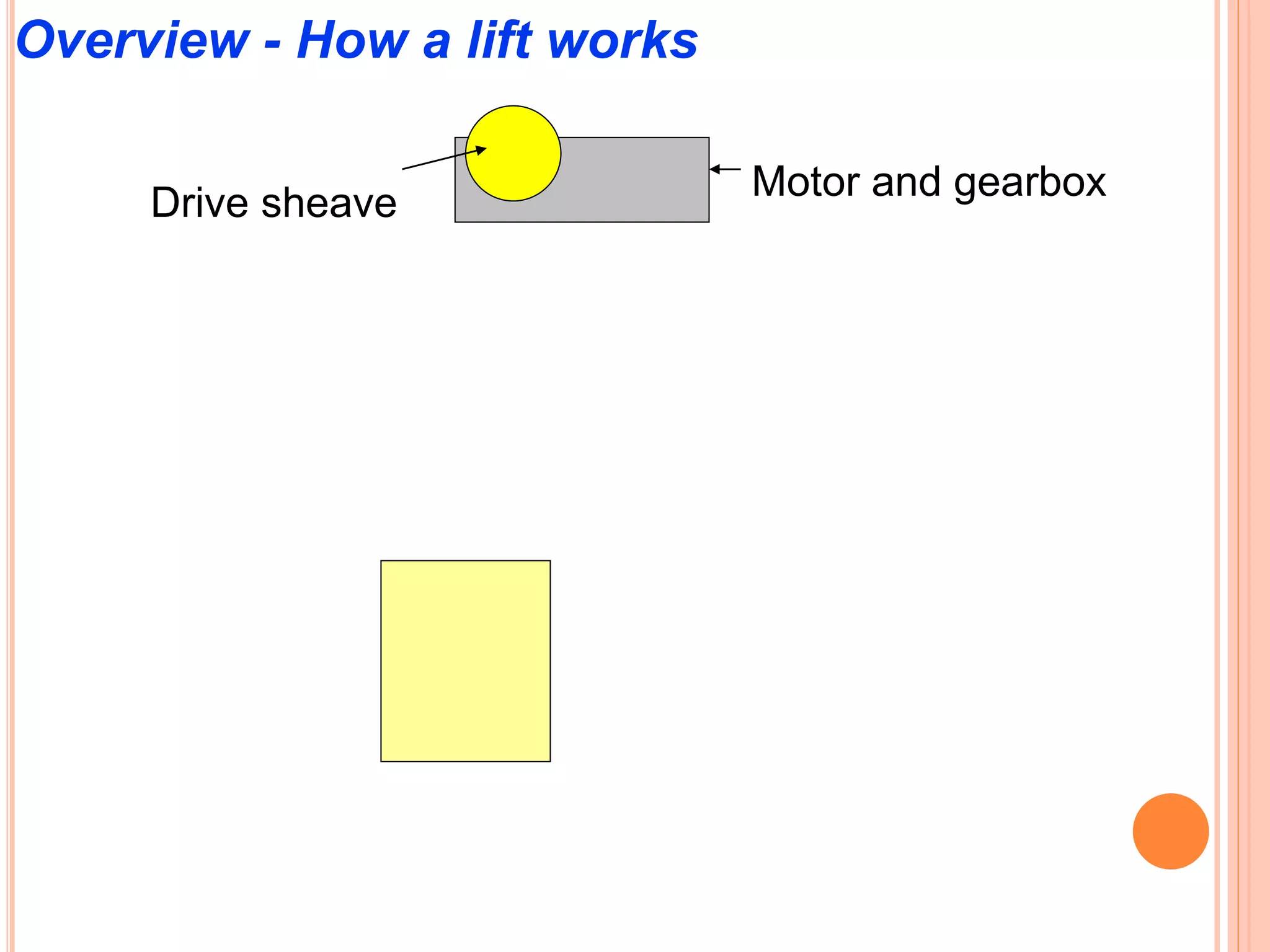 Introduction to elevators | PPTX