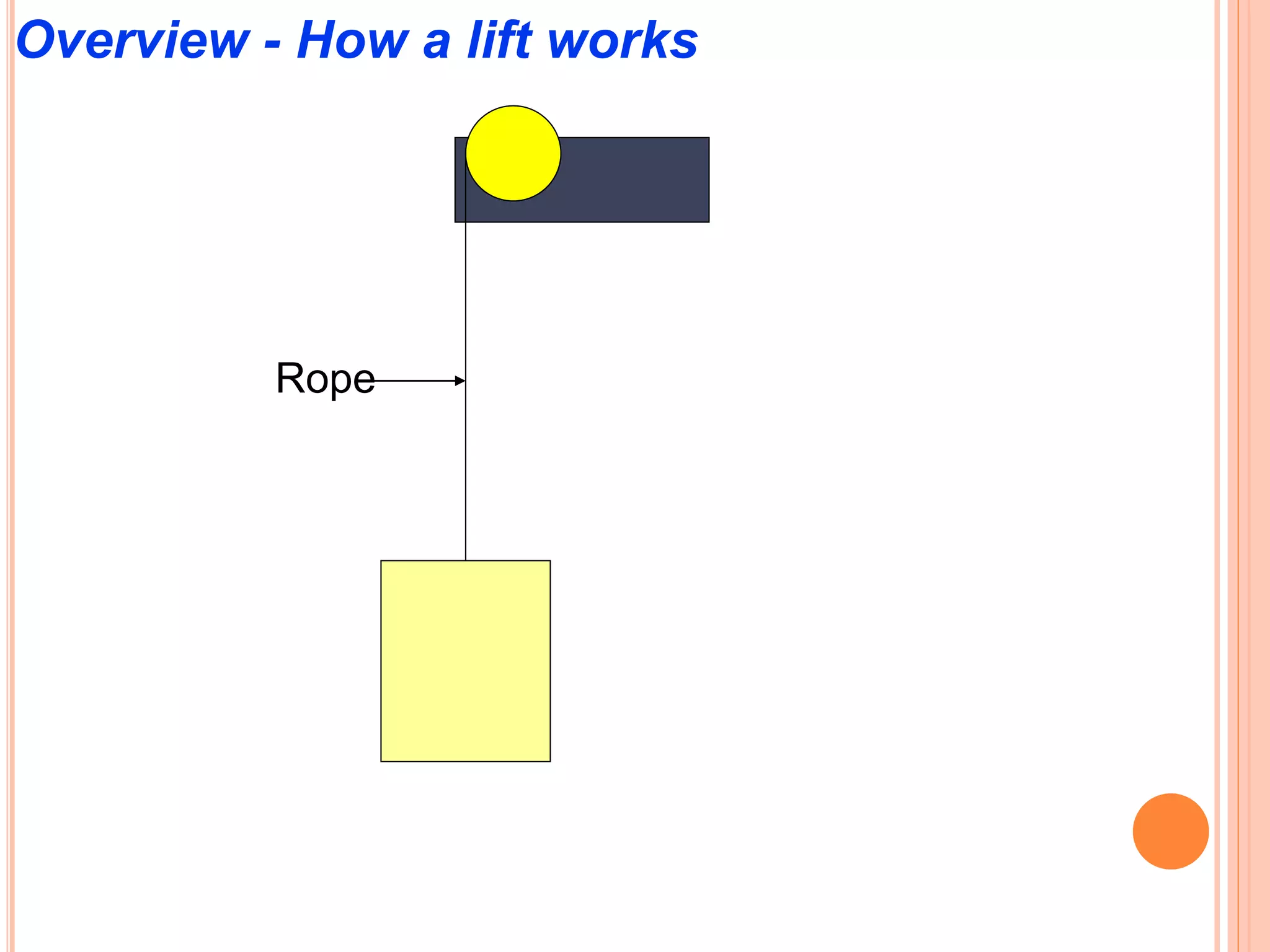 Introduction to elevators | PPTX