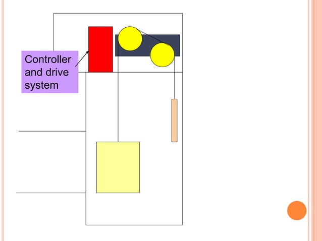 Introduction to elevators | PPTX | Performance Cars | Auto Type