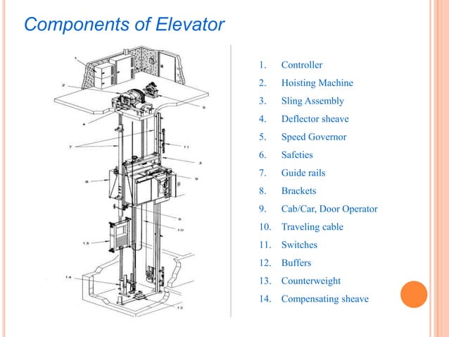 Introduction to elevators | PPTX | Performance Cars | Auto Type