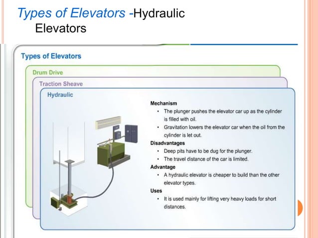 Introduction to elevators | PPTX | Performance Cars | Auto Type