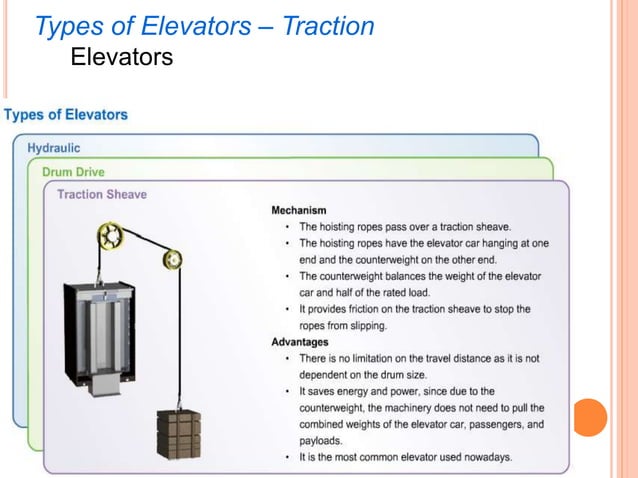 Introduction to elevators | PPTX | Performance Cars | Auto Type