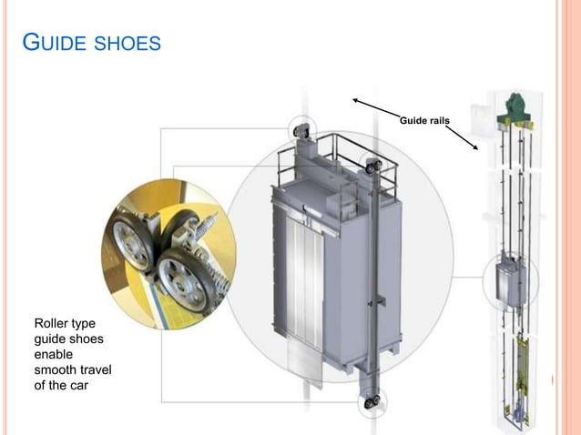 Introduction to elevators | PPTX | Performance Cars | Auto Type