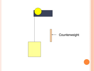 Introduction to elevators | PPTX