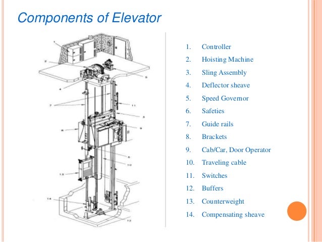 Introduction to elevators