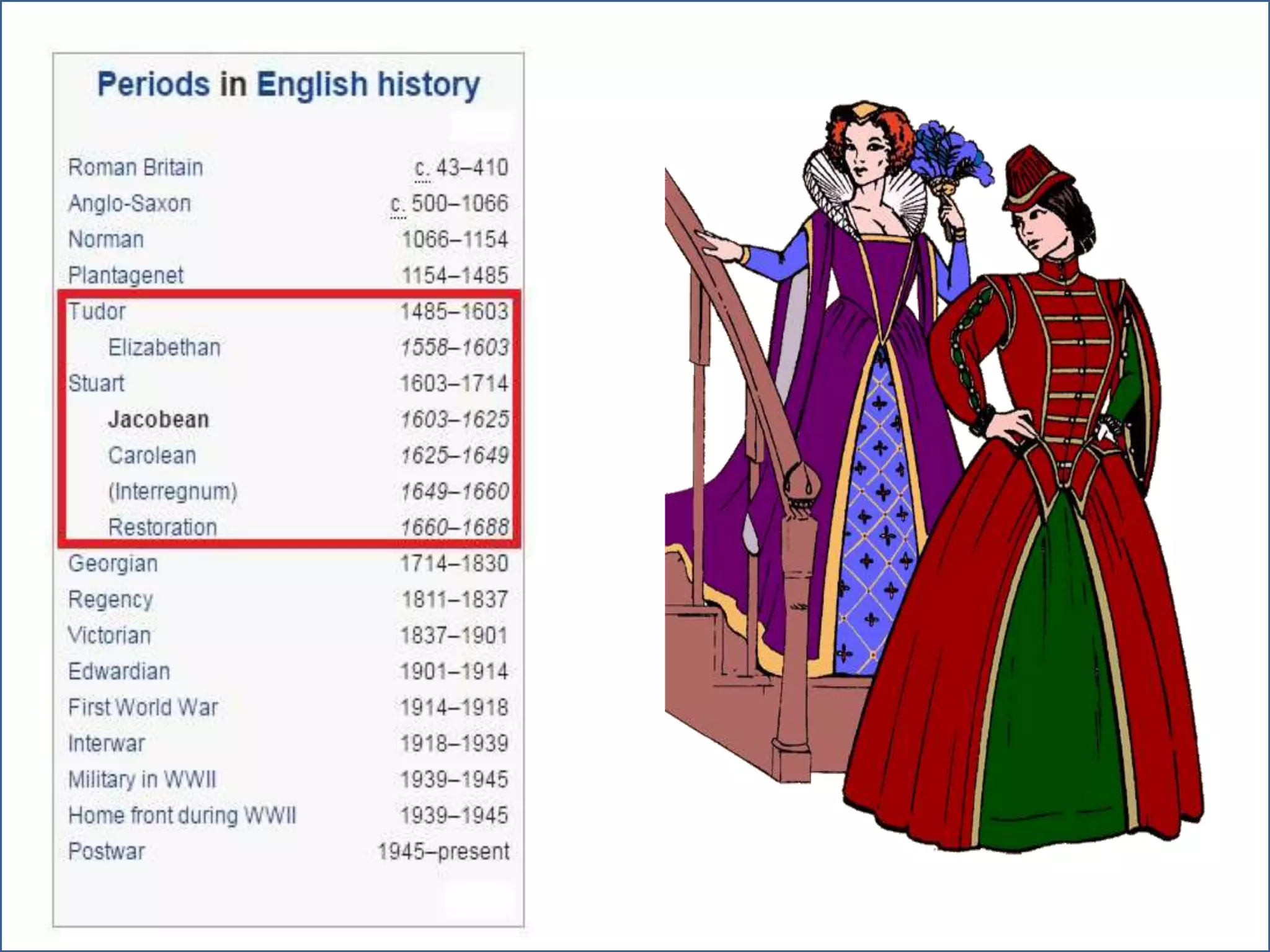 Introduction to Elizabethan Era | PPTX
