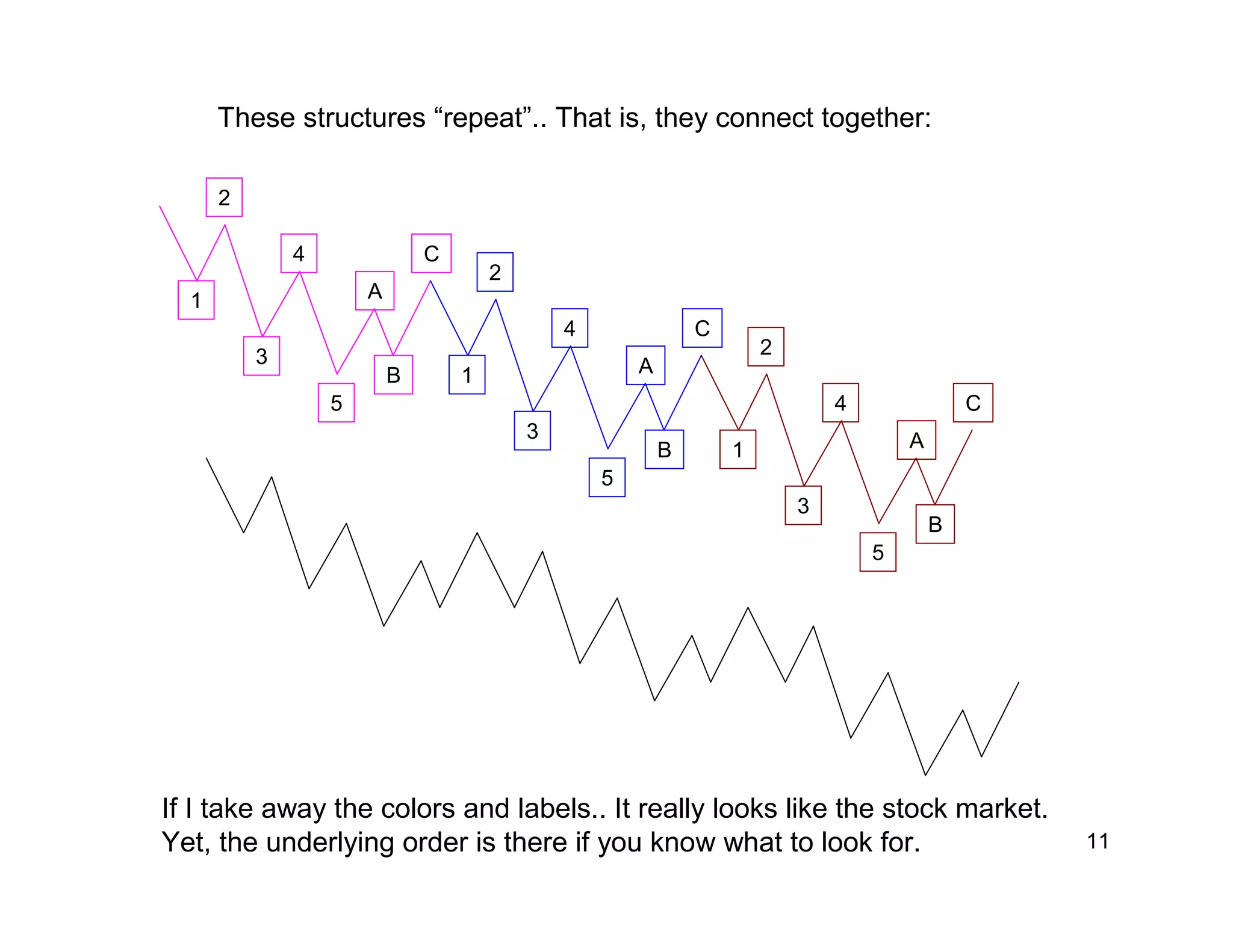 Introduction to elliott_wave_fibonacci_spread_trading | PDF | Stocks ...