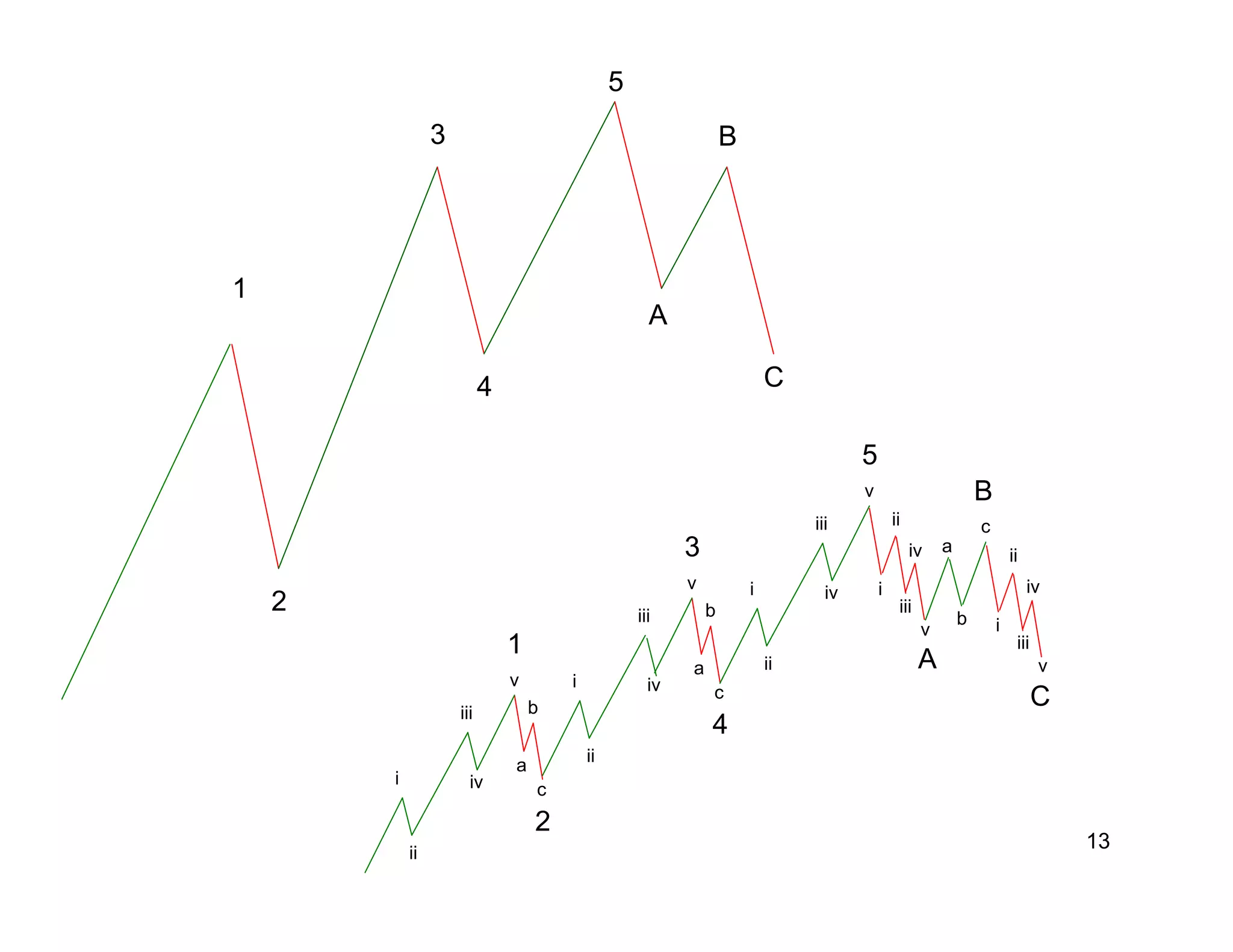 Introduction to elliott_wave_fibonacci_spread_trading | PDF | Stocks ...