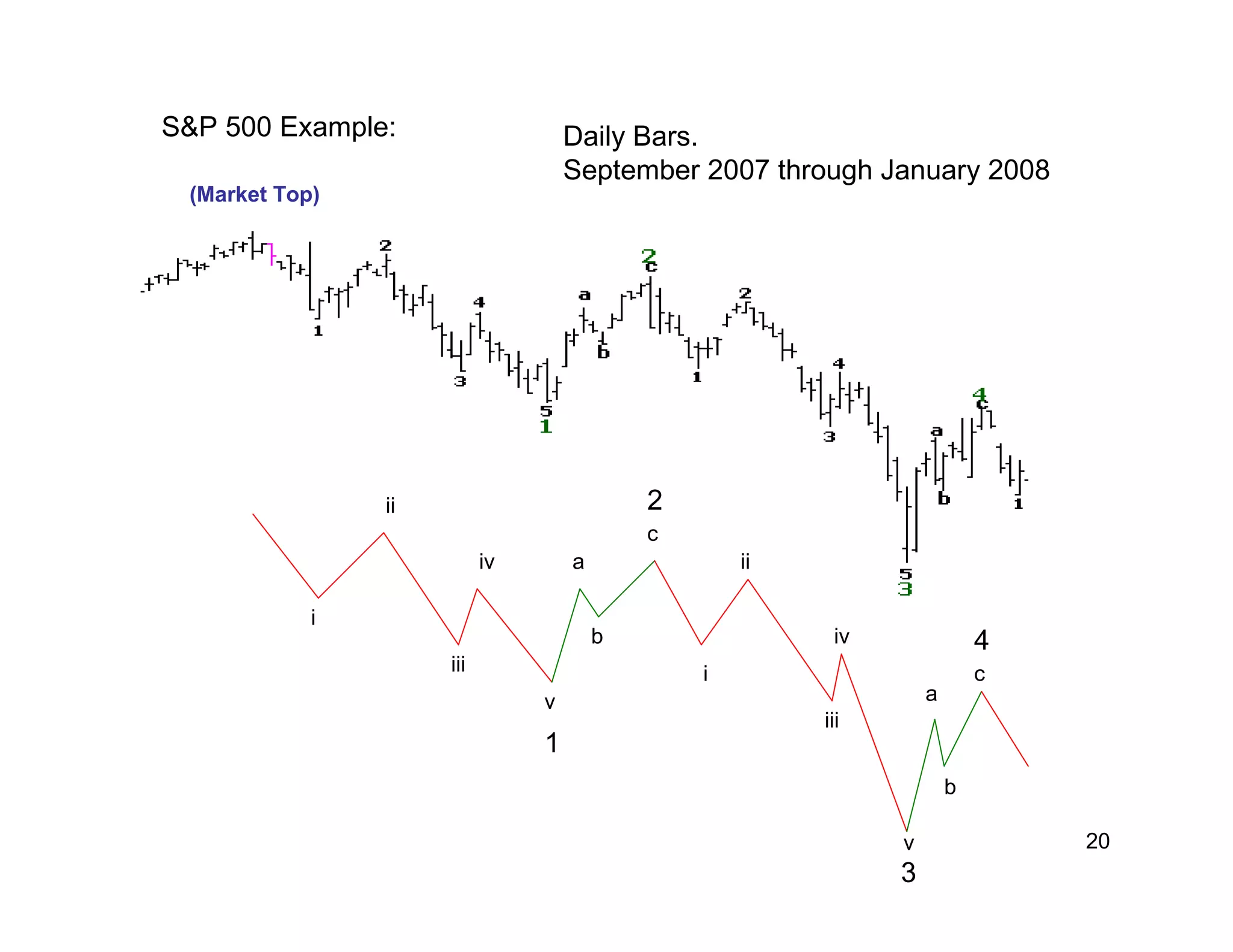 Introduction to elliott_wave_fibonacci_spread_trading | PDF | Stocks ...