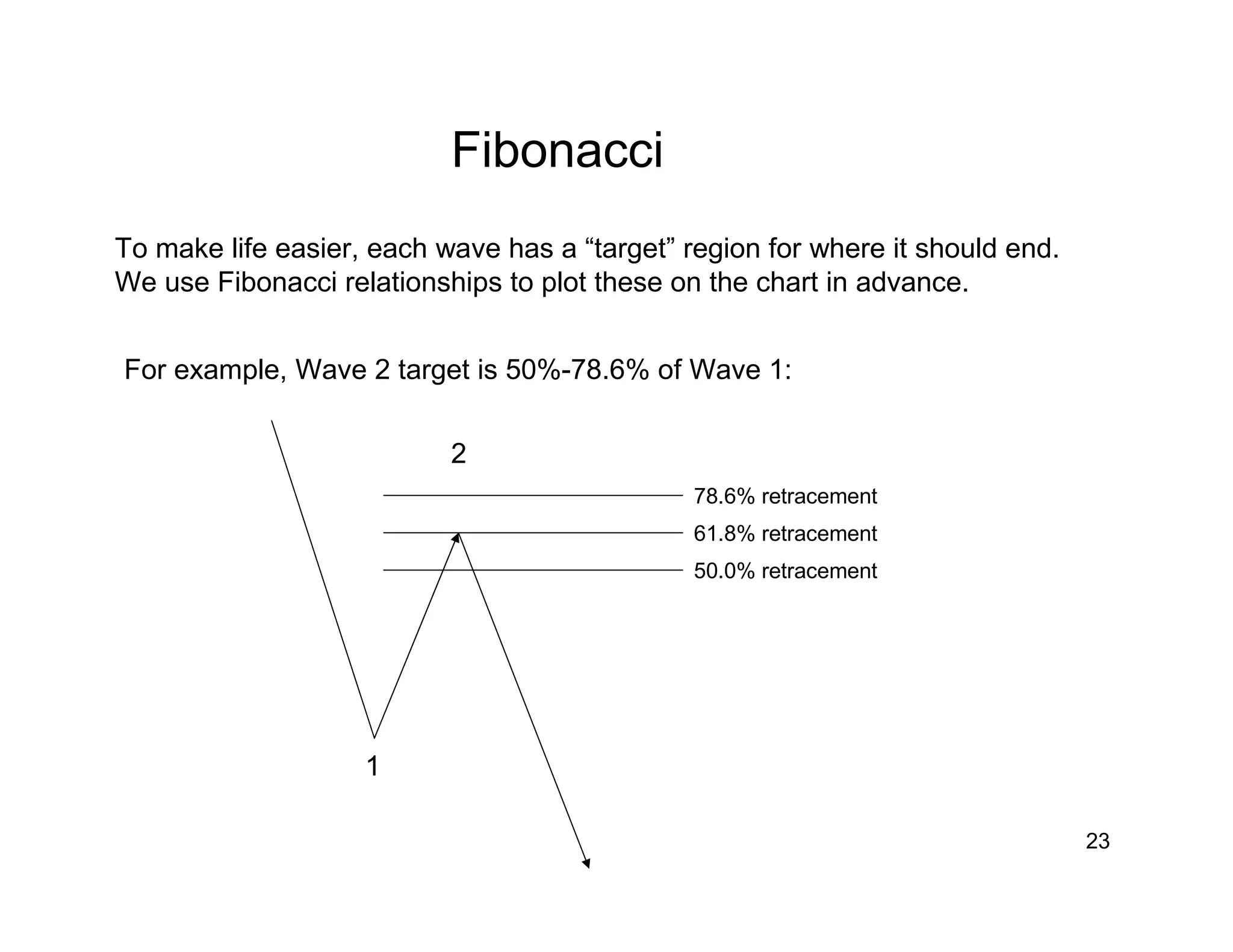 Introduction to elliott_wave_fibonacci_spread_trading | PDF | Stocks ...