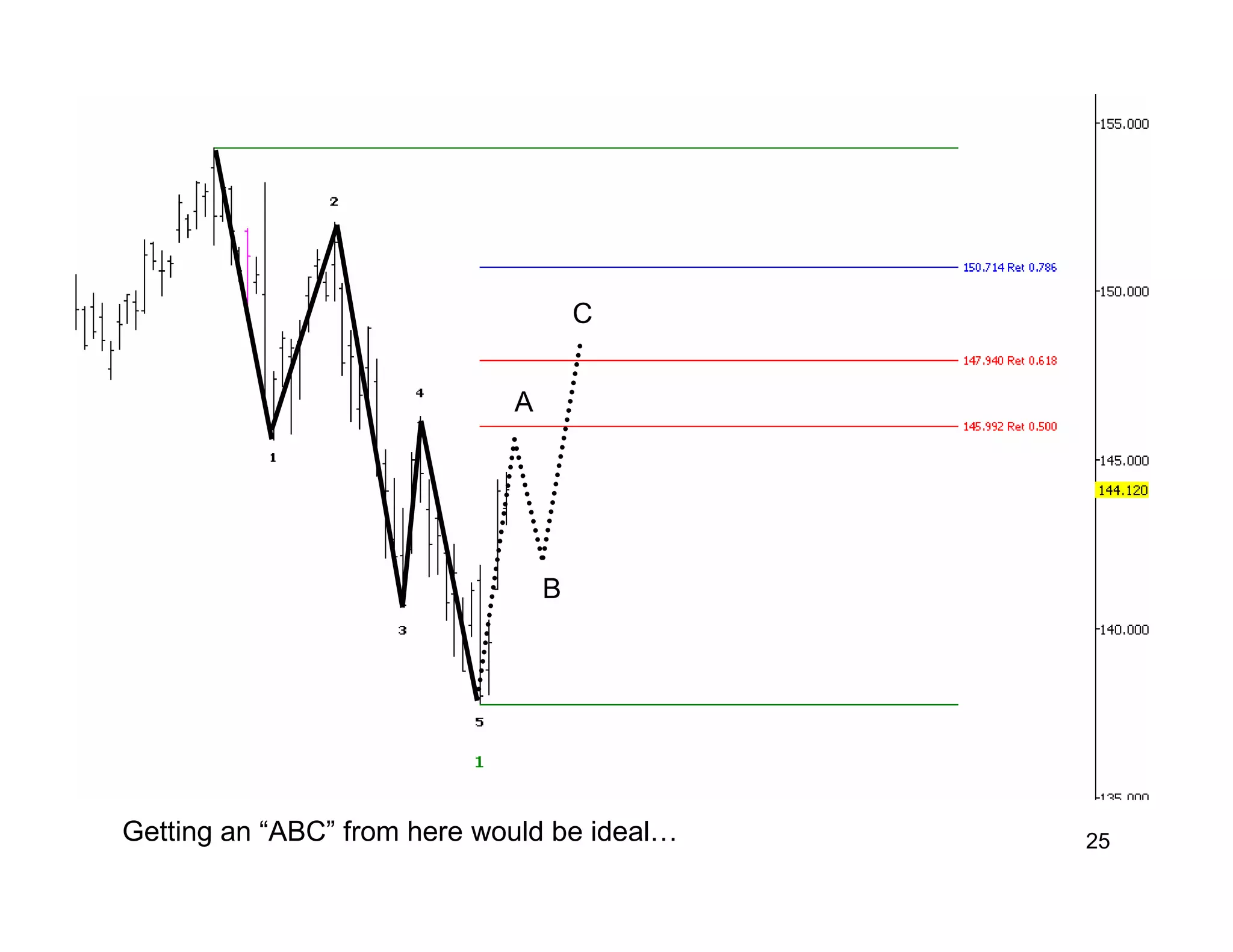 Introduction to elliott_wave_fibonacci_spread_trading | PDF | Stocks ...