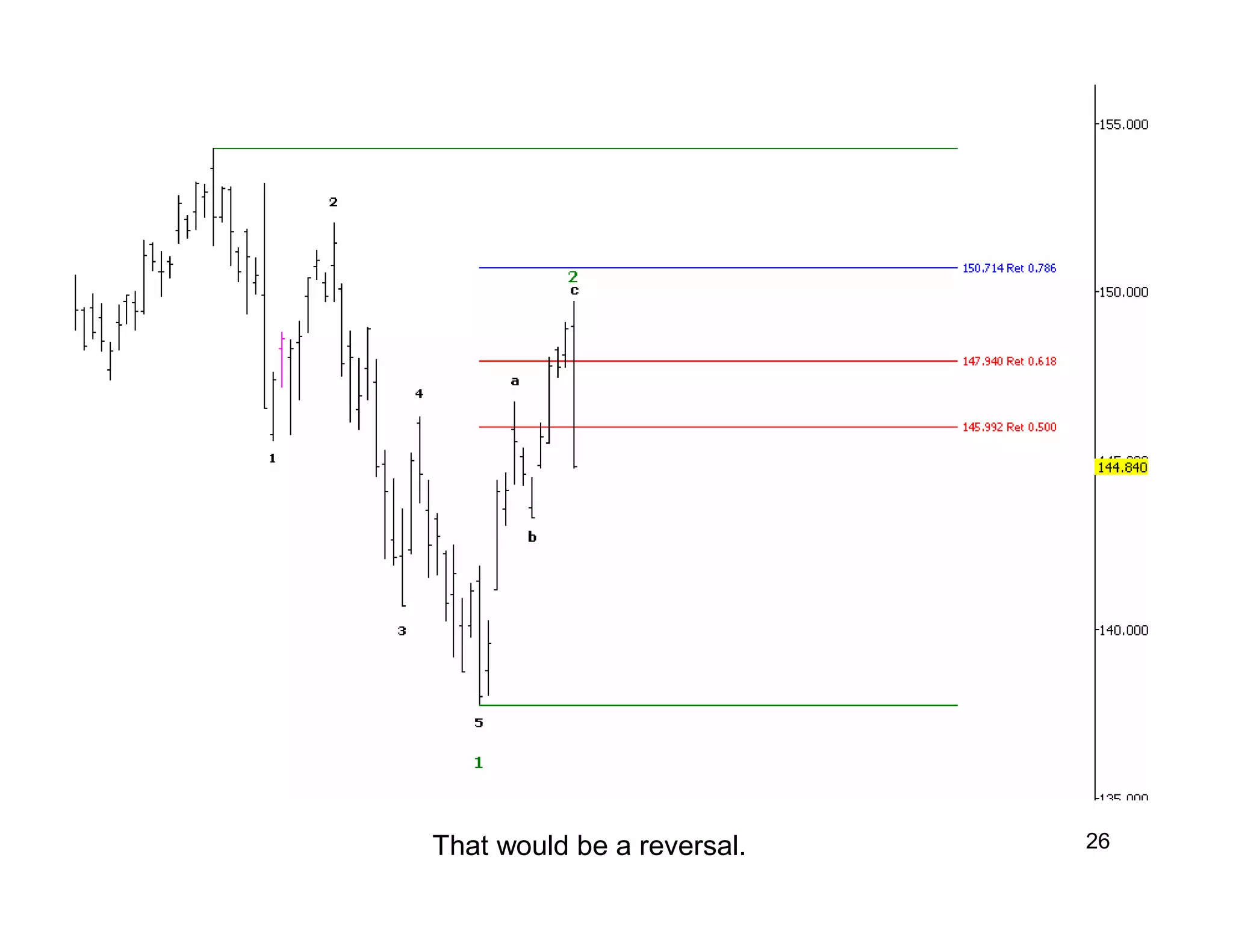 Introduction to elliott_wave_fibonacci_spread_trading | PDF | Stocks ...