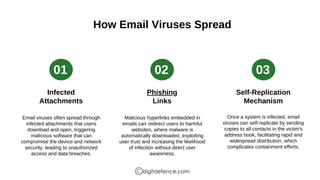 Introduction to Email Virus | Digitdefence | PDF