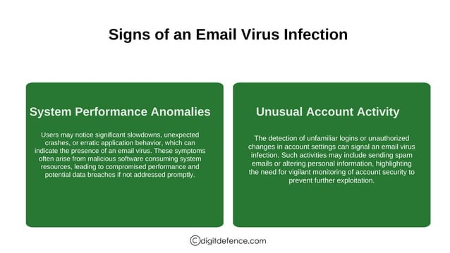 Introduction to Email Virus | Digitdefence | PDF
