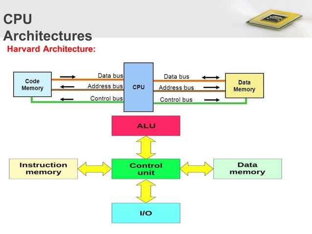 introduction to embedded-converted new one | PPTX