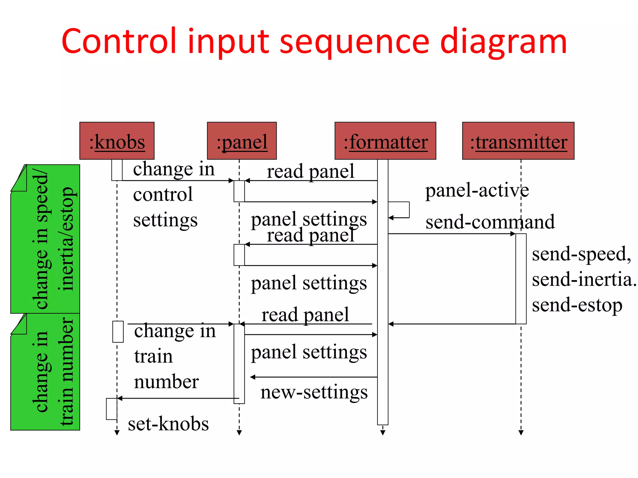 Introduction to embedded computing and arm processors | PPT