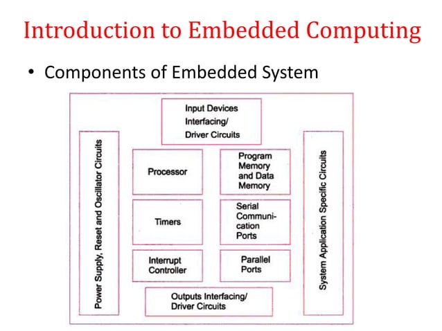 Introduction to embedded computing and arm processors | PDF