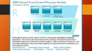 Introduction to Embedded Laboratory EC 8711 | PPTX | Computing ...