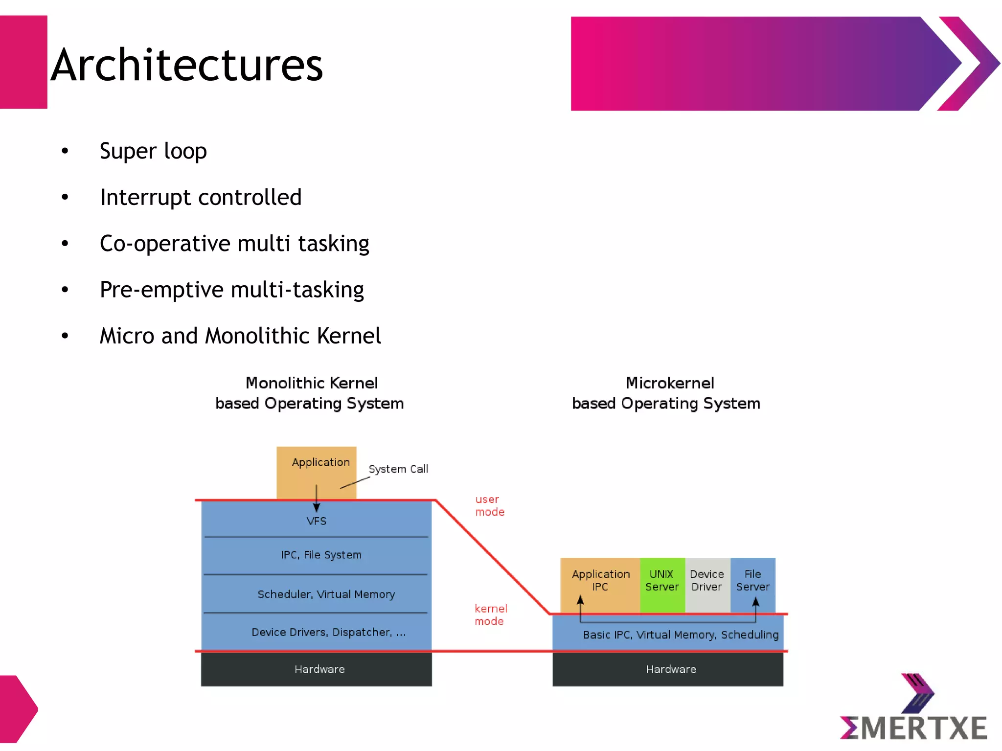 Introduction to Embedded System | PDF | Operating Systems | Computer Software and Applications
