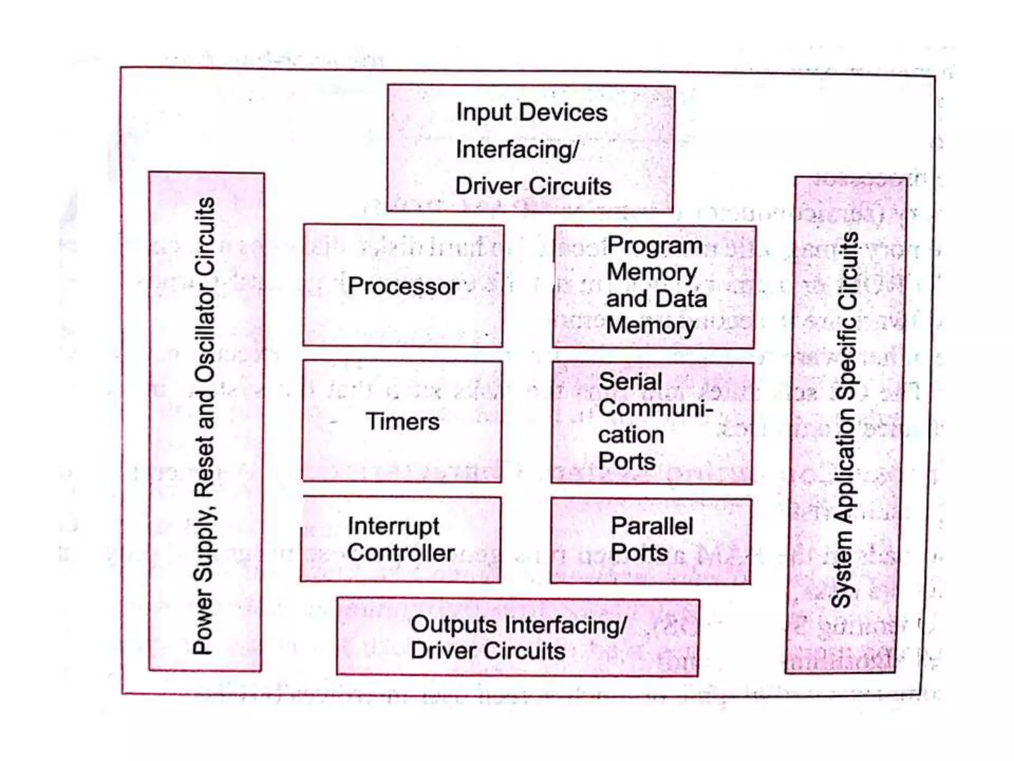 Introduction to embedded system | PPTX