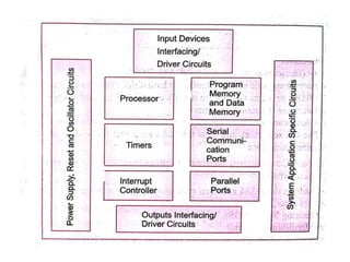 Introduction to embedded system | PPTX