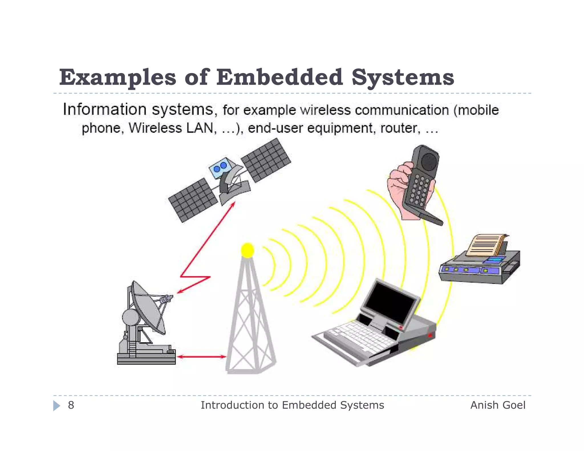 Introduction To Embedded Systems | PDF | Operating Systems | Computer Software and Applications