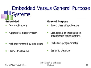 Introduction to embedded systems | PPT