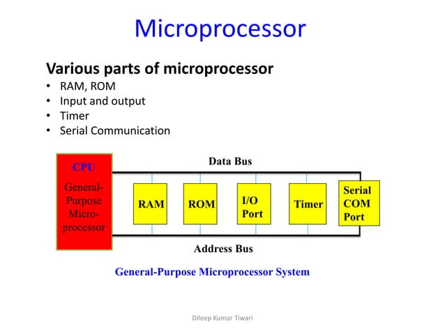 Introduction to embedded systems | PDF | Operating Systems | Computer Software and Applications