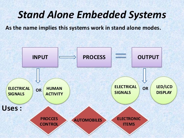 Introduction to embedded systems Introduction to embedded systems