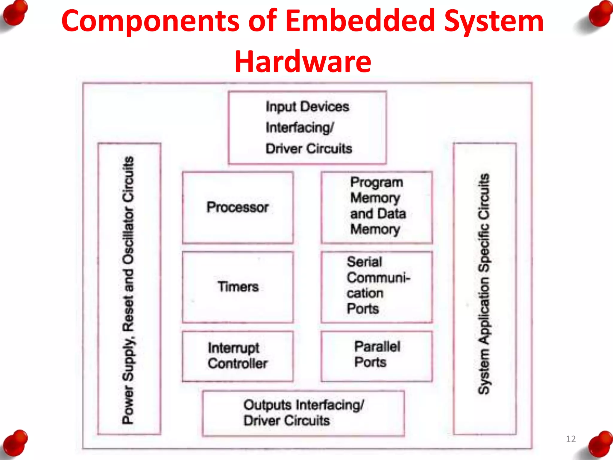 Introduction to embedded systems | PPTX