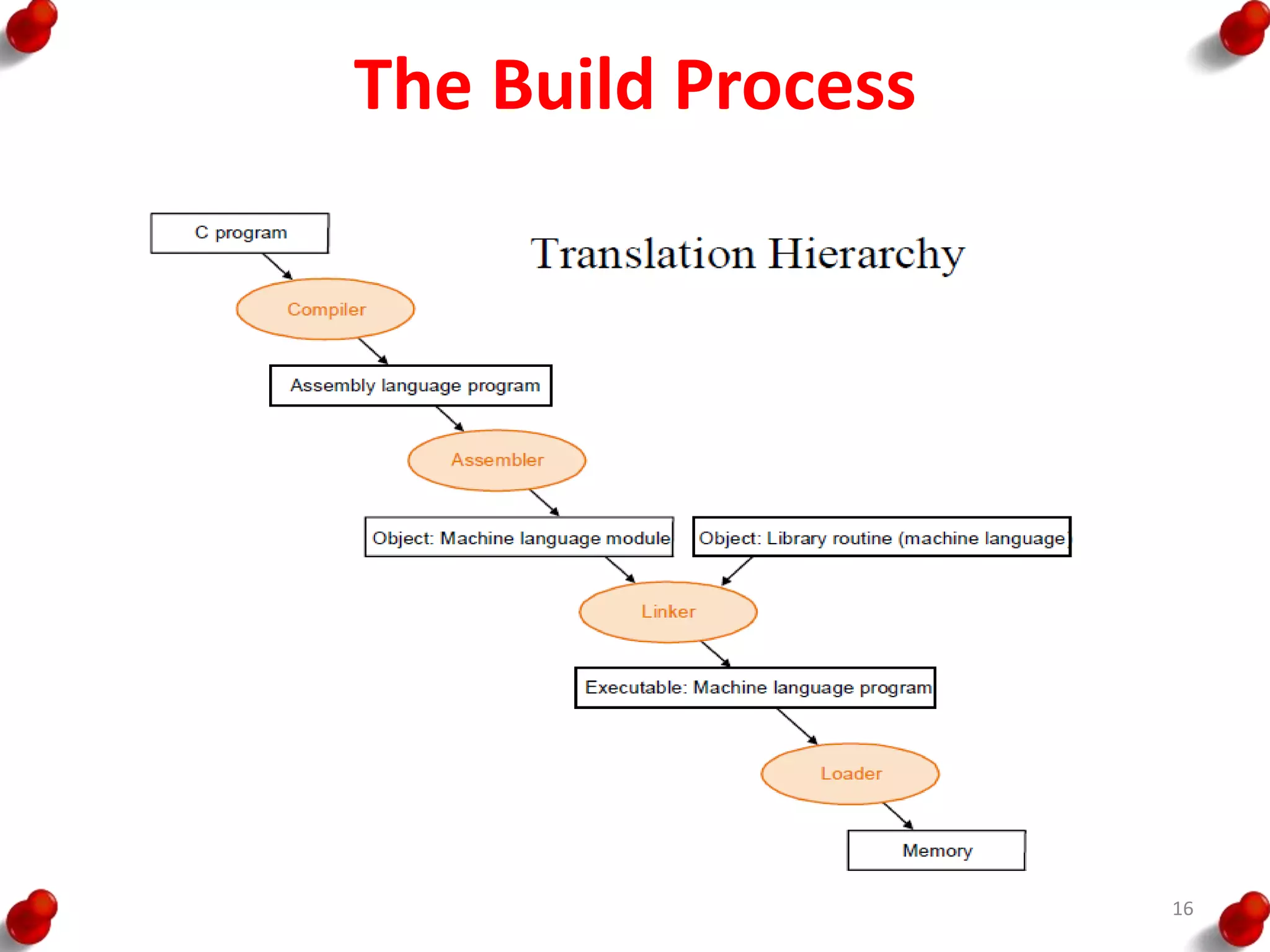 Introduction to embedded systems | PPTX