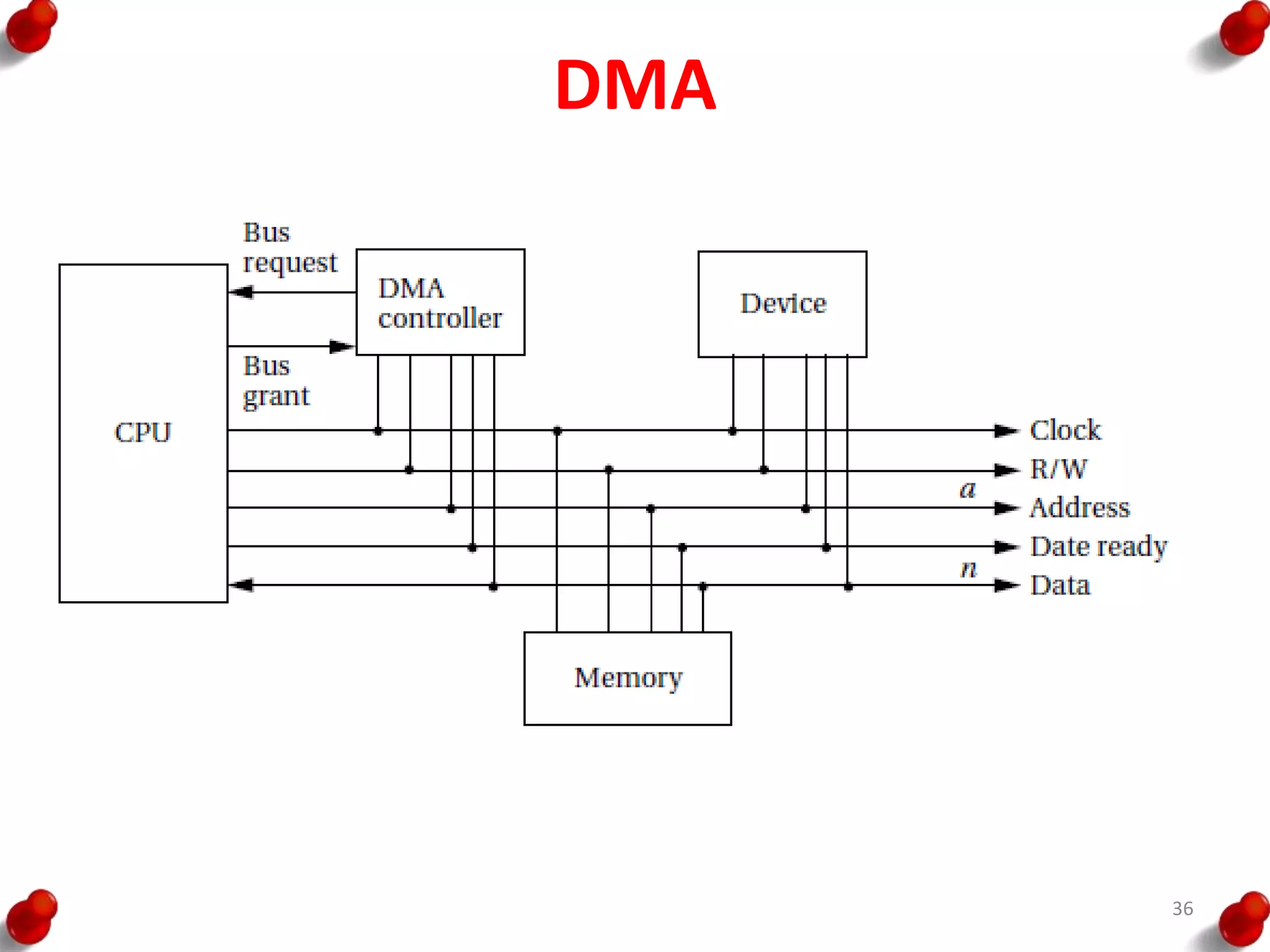Introduction to embedded systems | PPTX