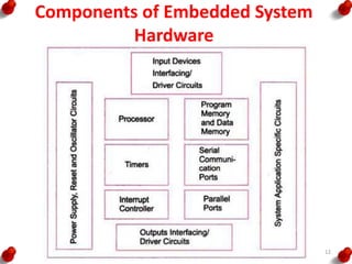 Introduction to embedded systems | PPTX