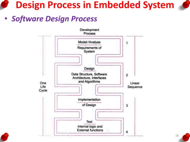 Introduction to embedded systems | PPTX
