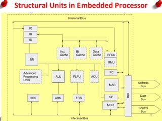 Introduction to embedded systems | PPTX