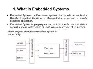 Introduction to embedded systems | PPT