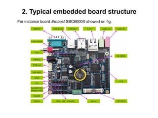 Introduction to embedded systems | PPT