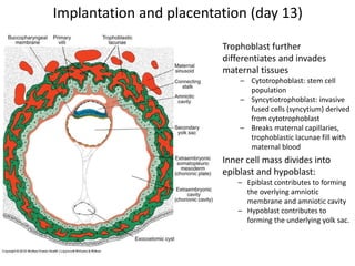 Introduction to embryology | PPTX