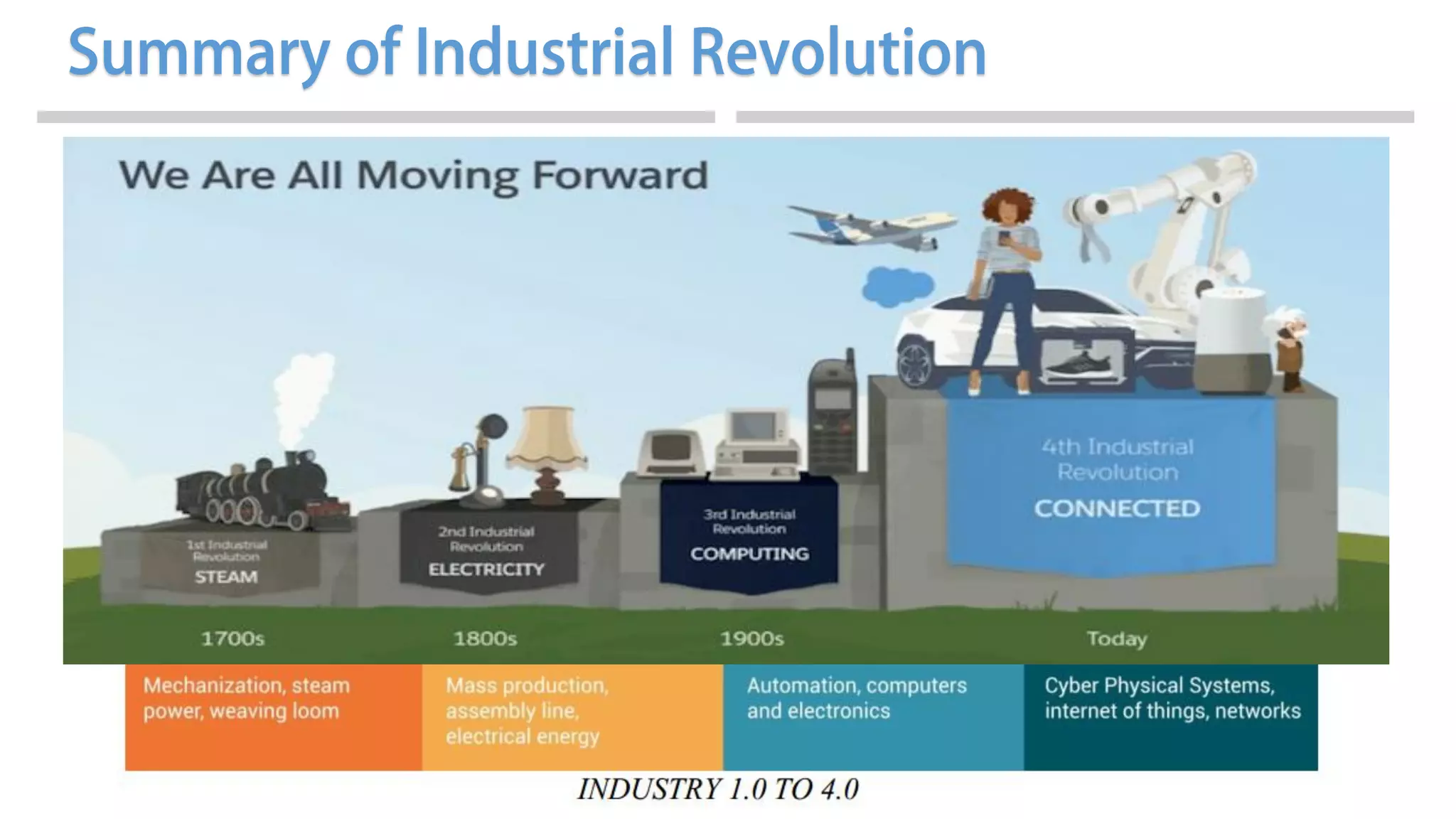 Introduction to emerging technology | PDF