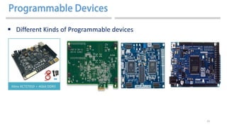 Introduction to emerging technology | PPT