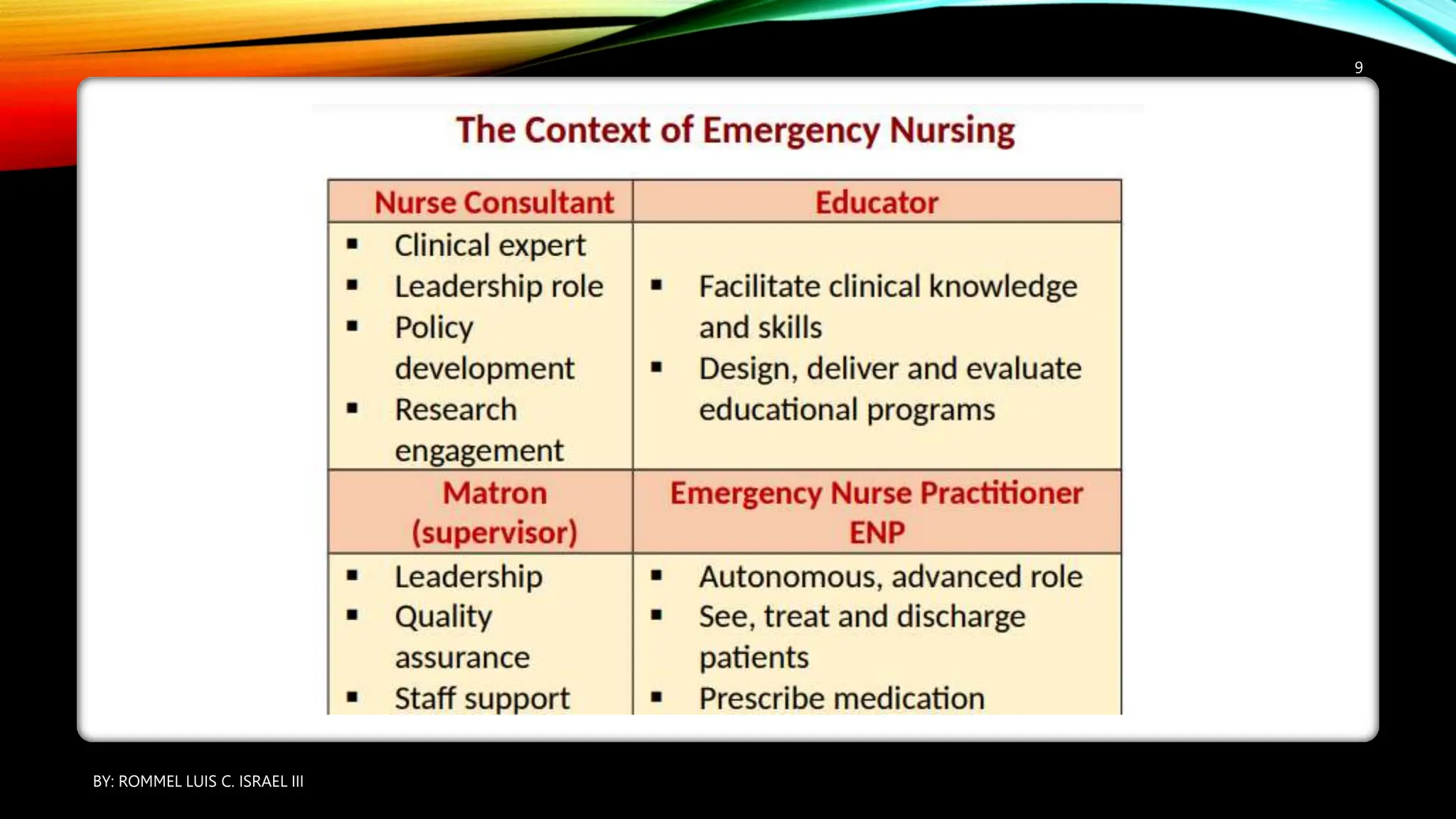 INTRODUCTION TO EMERGENCY NURSING LECTURE | PPTX