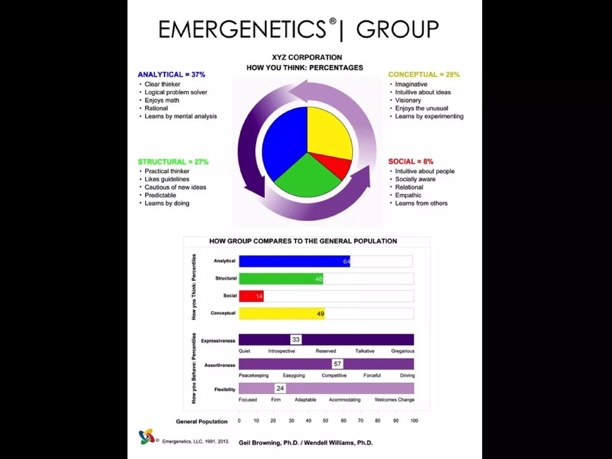 Introduction to emergenetics | PPT | Science