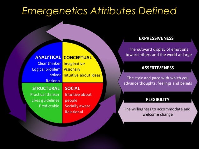 Introduction to emergenetics