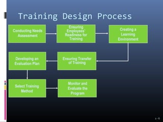 Introduction to employee training and development ppt 1 | PPT