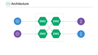 Introduction to EMQ | PPTX