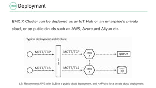 Introduction to EMQ X Enterprise | PPTX